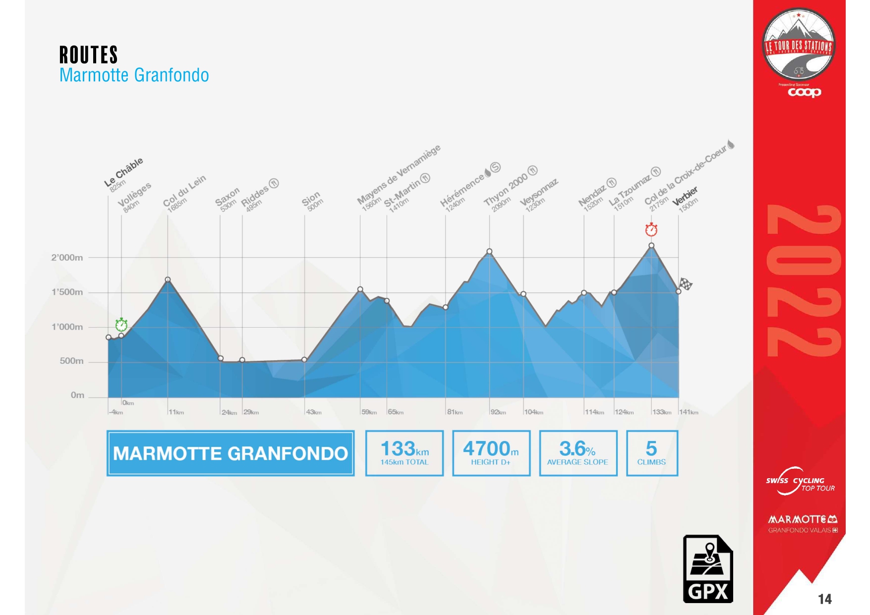 Verslag Marmotte Granfondo & Ultrafondo in het Zwitserse hooggebergte ...